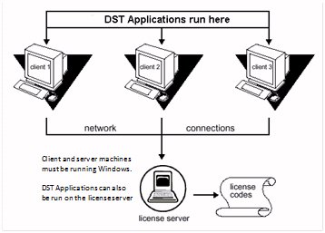 Support - Design Simulation Technologies - Engineering Simulation Software